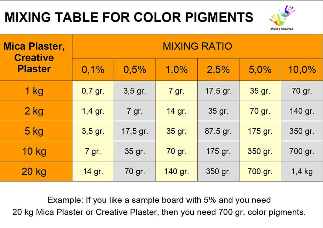 Instructions for mixing color pastes